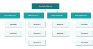 Kostenlose Organigramm Vorlagen: PowerPoint, Word, Excel