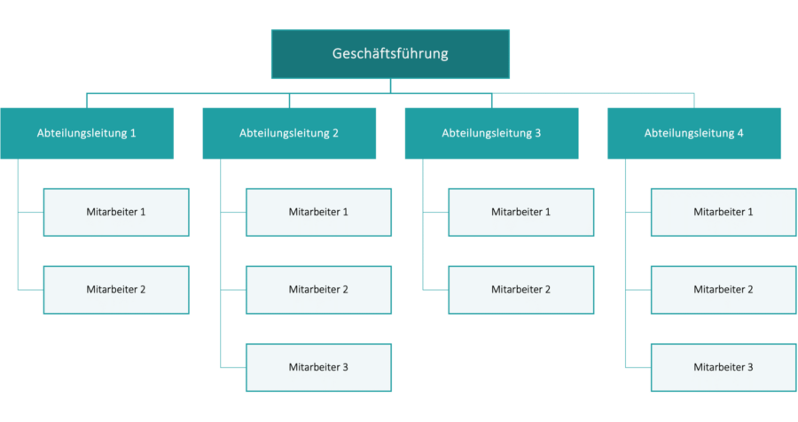 Kostenlose Organigramm Vorlagen: PowerPoint, Word, Excel