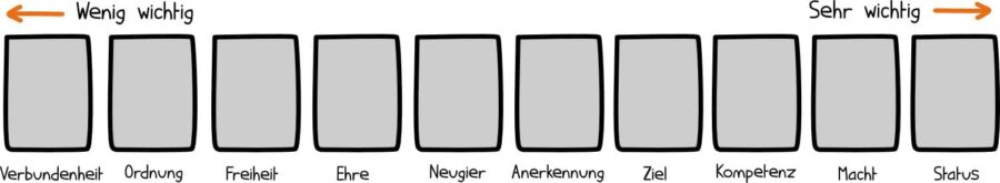 Moving-Motivators-Karten: Herausfinden, was dich wirklich antreibt