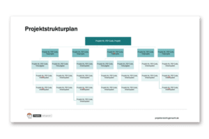 Projektsteckbrief: Kompakt erklärt + kostenlose Vorlage