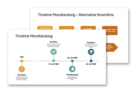 Zeitstrahl in PowerPoint erstellen: Simple Zeitachse leicht gemacht