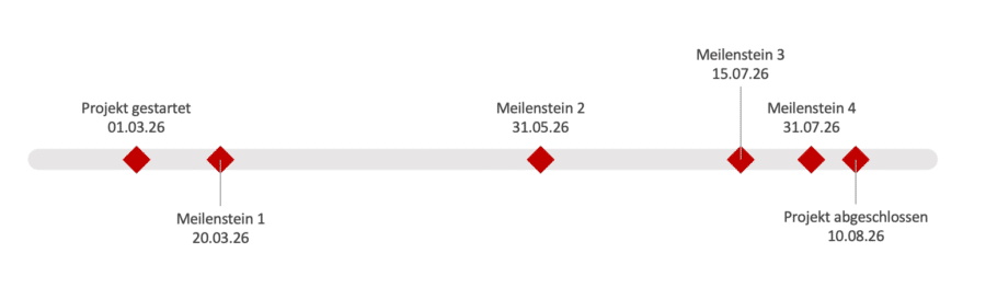 Meilensteinplan in Excel erstellen: Anleitung, Beispiel + Vorlage